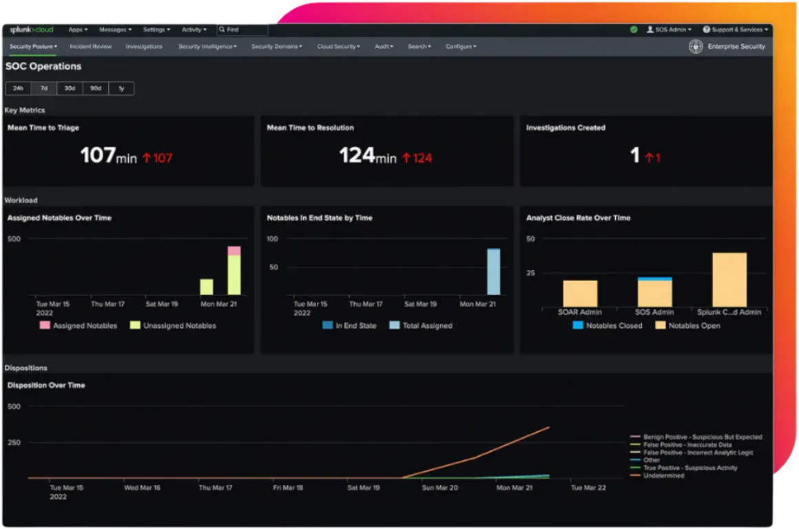 True Zero Technologies | Cybersecurity Services and Solutions